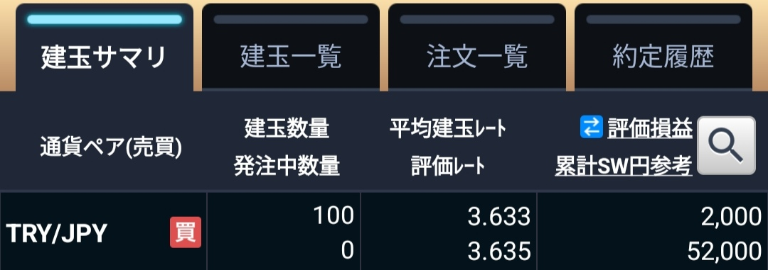 No.325903 決めたルール通り、マイ転する前… - トルコ リラ / 日本 円【tryjpy】の掲示板 2025/06/10〜2025/07/02 - FX、為替掲示板 - Yahoo ...