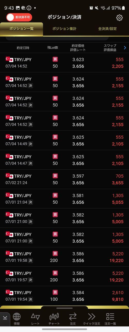 No.326379 ずっと上にあがることを祈る。さ… - トルコ リラ / 日本 円【tryjpy】の掲示板 2025/07/03〜2025/07/25 - FX、為替掲示板 - Yahoo ...