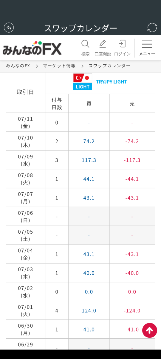 No.326477 みんFXのライトモードのスワポ… - トルコ リラ / 日本 円【tryjpy】の掲示板 2025/07/03〜2025/07/25 - FX、為替掲示板 - Yahoo ...