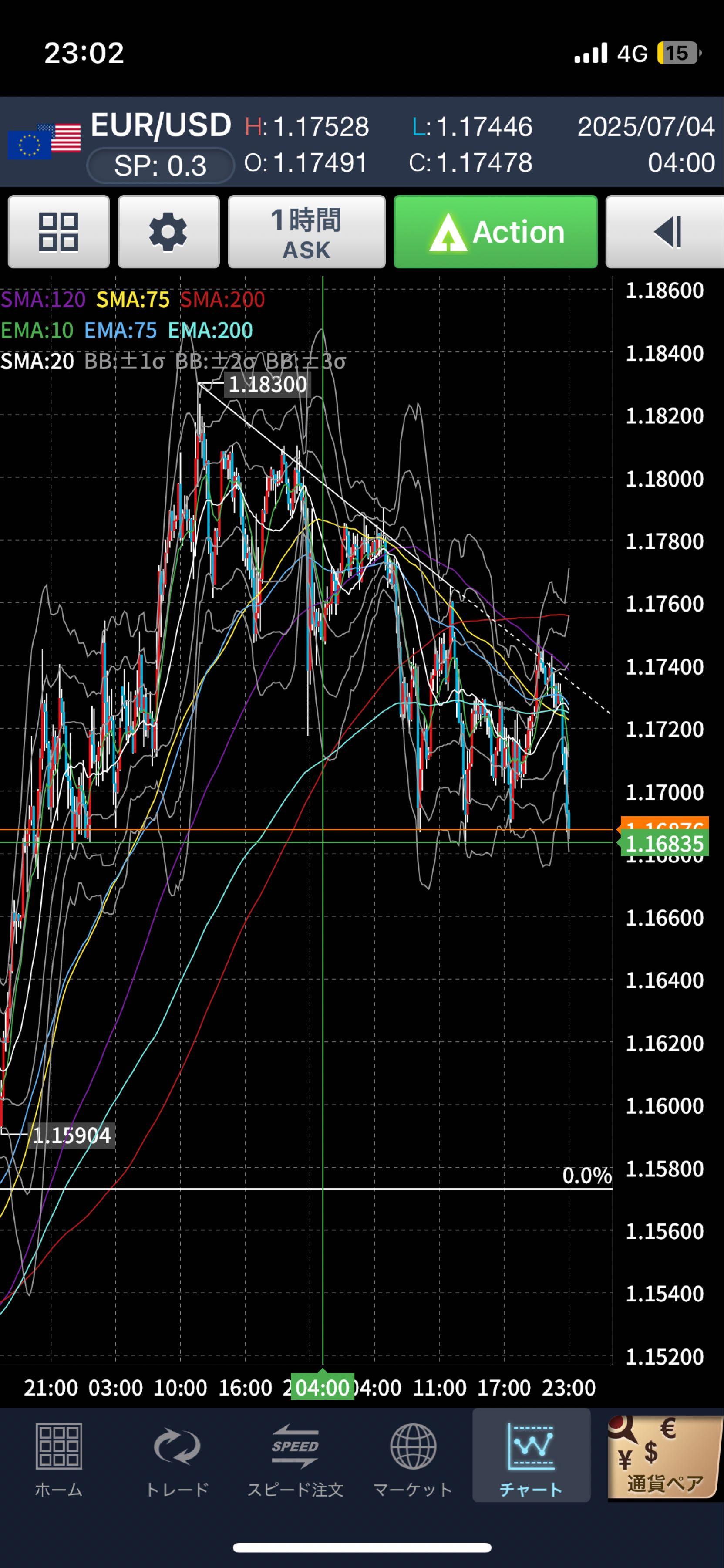 No.326451 ユロルは綺麗なボーナスタイムっ… - トルコ リラ / 日本 円【tryjpy】の掲示板 2025/07/03〜2025/07/25 - FX、為替掲示板 - Yahoo ...