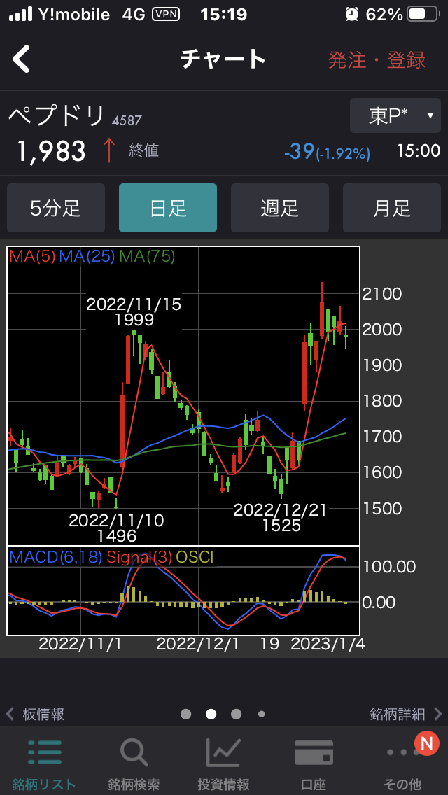 No.344045 ストキャスとMACD大好き人間… - ペプチドリーム(株)【4587】の掲示板 2022/12/31〜2023/01/11 - 株式掲示板 - Yahoo!ファイナンス