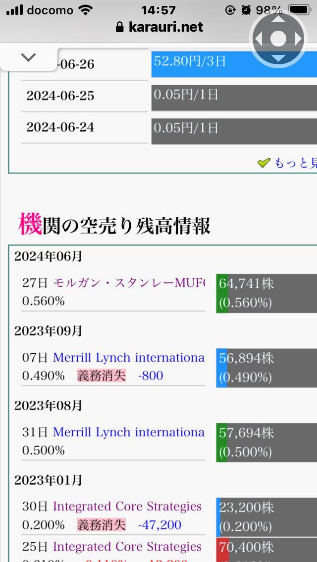 No.6980 あ - 穴吹興産(株)【8928】の掲示板 2015/04/29〜2024/10/01 - 株式掲示板 - Yahoo!ファイナンス