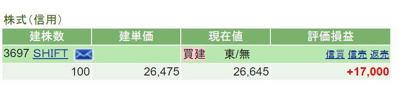 No.72260 買いました😅 - (株)SHIFT【3697】の掲示板 2024/01/23〜2024/02/06 - 株式掲示板 - Yahoo!ファイナンス