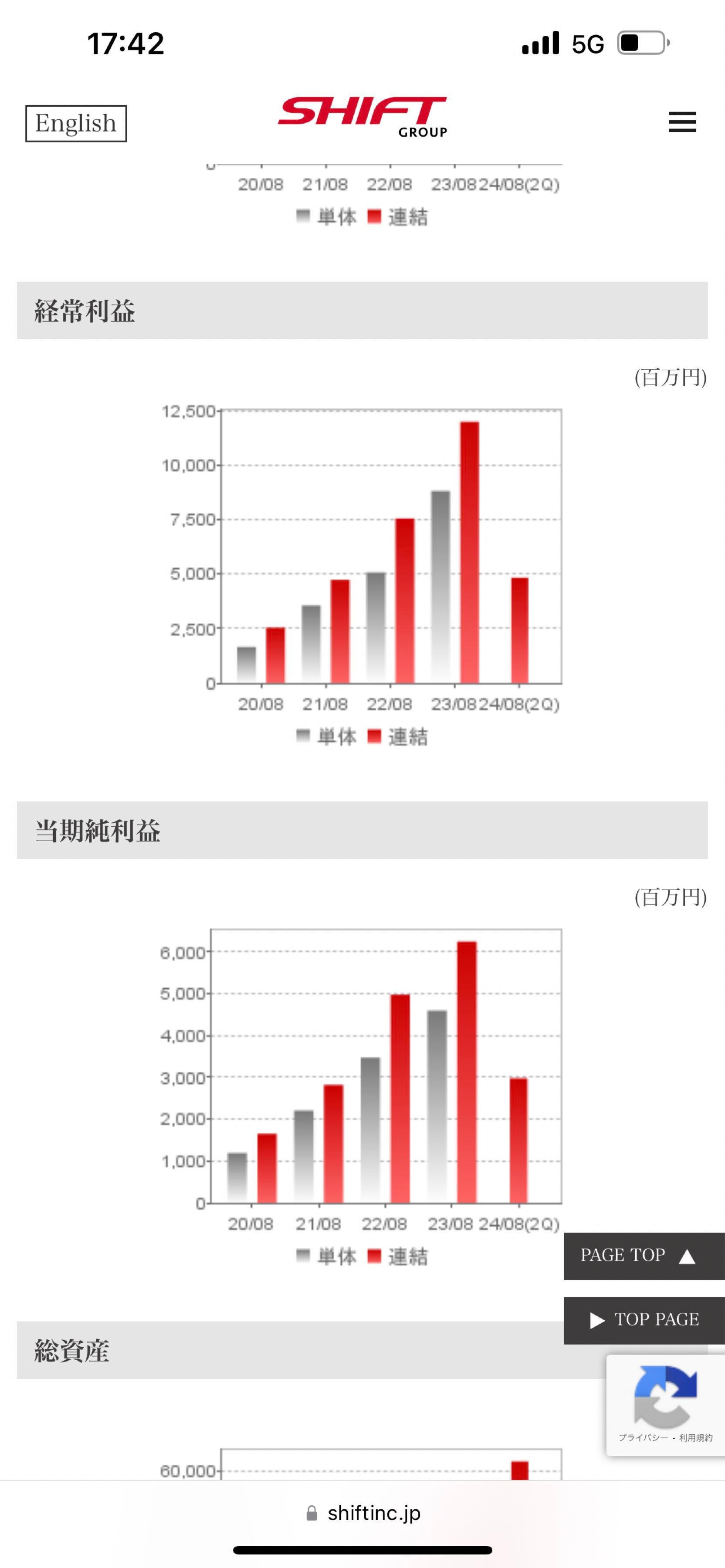 No.77856 今日買った奴ら🧟‍♀️🧟決定 … - (株)SHIFT【3697】の掲示板 2024/05/03〜2024/05/13 - 株式掲示板 - Yahoo!ファイナンス