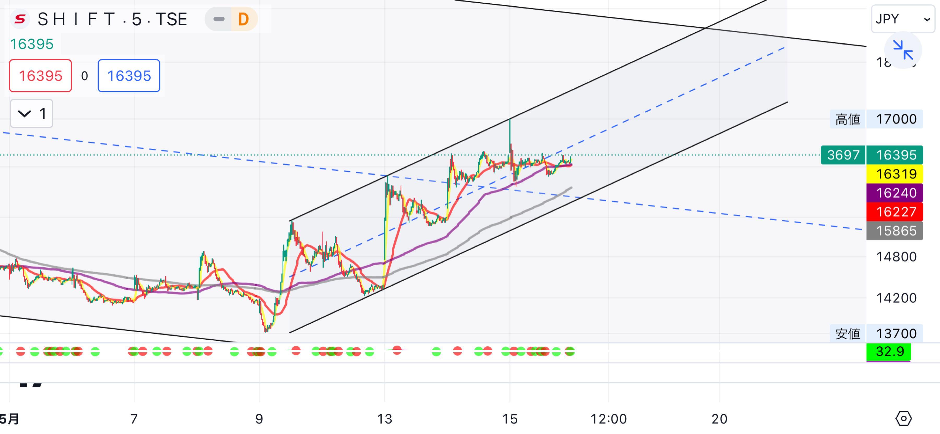 No.78910 チャンネル上部をつけただけなの… - (株)SHIFT【3697】の掲示板 2024/05/14〜2024/05/24 - 株式掲示板 - Yahoo!ファイナンス