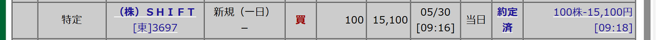 No.79887 電話してたら刺さっていたよ ラ… - (株)SHIFT【3697】の掲示板 2024/05/25〜2024/06/12 - 株式掲示板 - Yahoo!ファイナンス