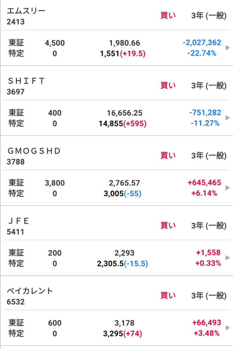No.81351 私もですよ\(^o^)／ も… - (株)SHIFT【3697】の掲示板 2024/06/13〜2024/07/04 - 株式掲示板 - Yahoo!ファイナンス