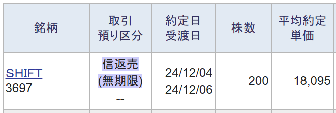 No.95755 上昇トレンドでも、割高だから現… - (株)SHIFT【3697】の掲示板 2024/11/23〜2024/12/12 - 株式掲示板 - Yahoo!ファイナンス