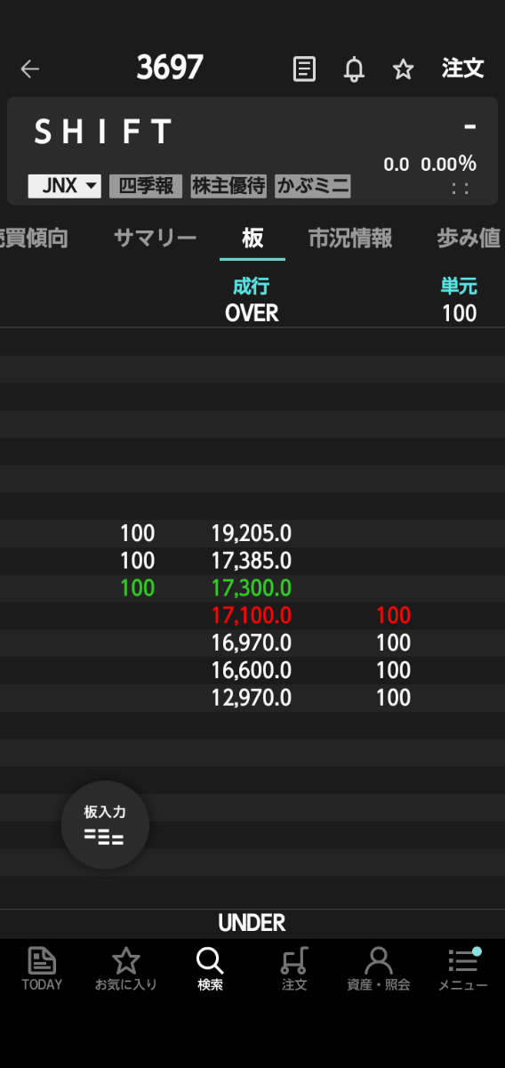 No.96381 PTSは17100買いたいやつ… - (株)SHIFT【3697】の掲示板 2024/12/13〜2025/01/06 - 株式掲示板 - Yahoo!ファイナンス