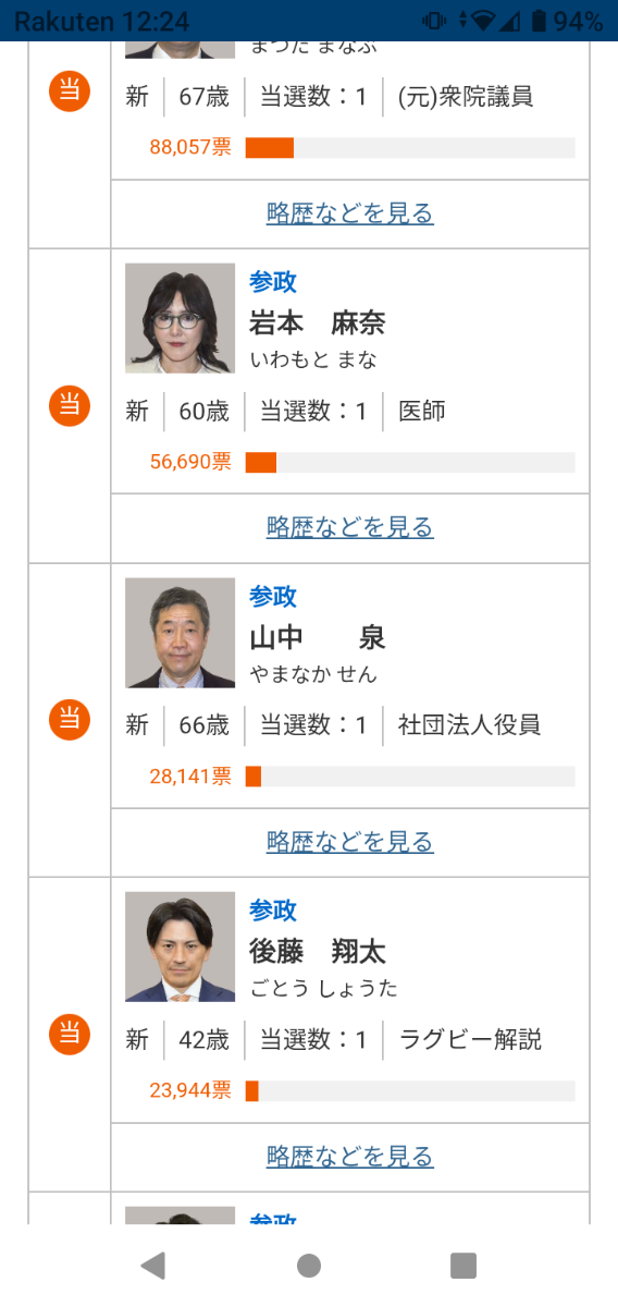 No.20599 後藤翔太氏当選。 ワイの一票の… - (株)識学【7049】の掲示板 2025/01/29〜 - 株式掲示板 - Yahoo!ファイナンス