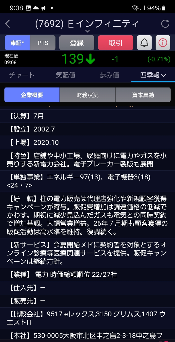 No.265294 四季報に新サービス乗ってるじゃ… - (株)アースインフィニティ【7692】の掲示板 2025/06/14〜2025/06/19 - 株式掲示板 - Yahoo!ファイナンス