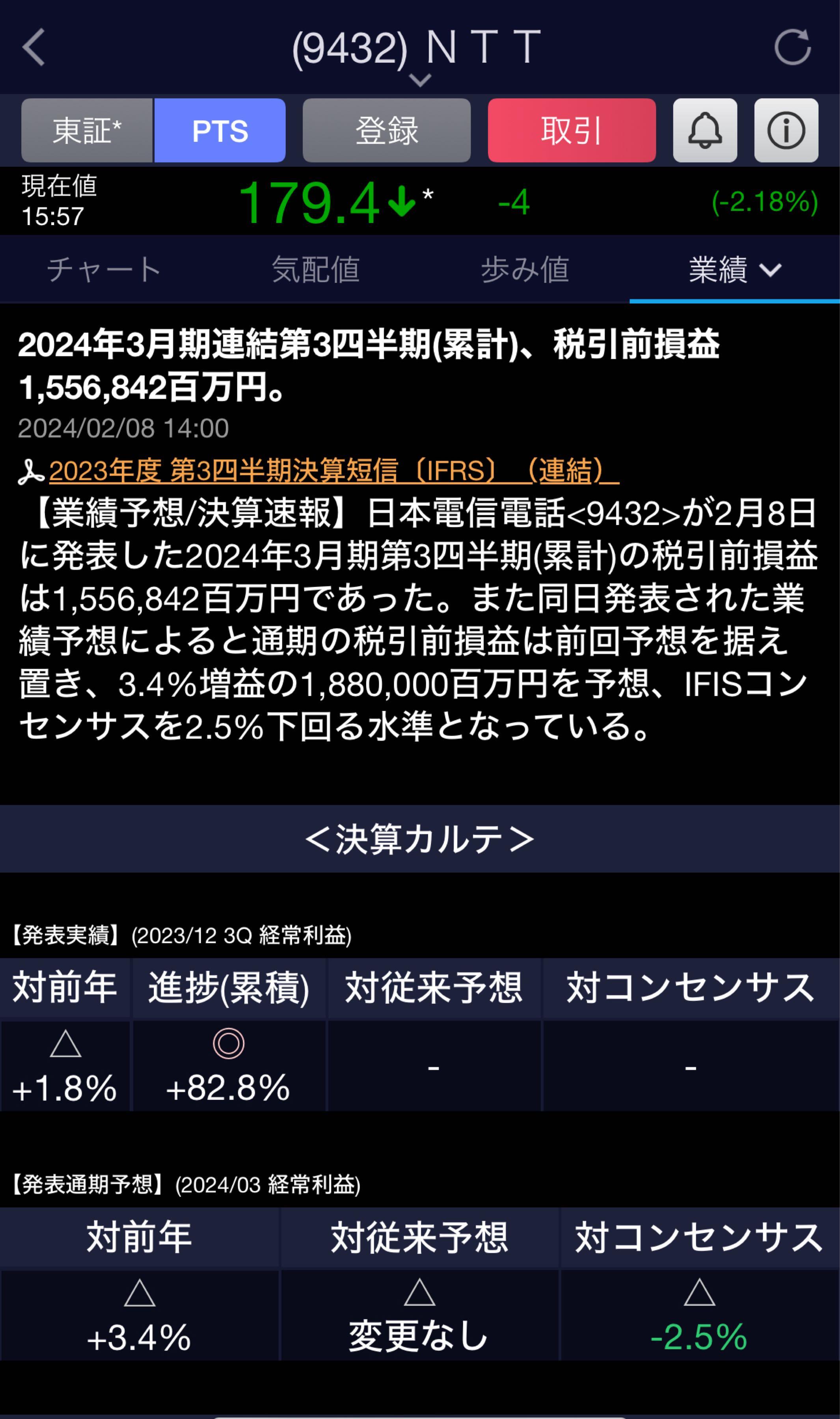 No.316312 意味不www - NTT(株)【9432】の掲示板 2024/02/06〜2024/02/08 - 株式掲示板 - Yahoo!ファイナンス