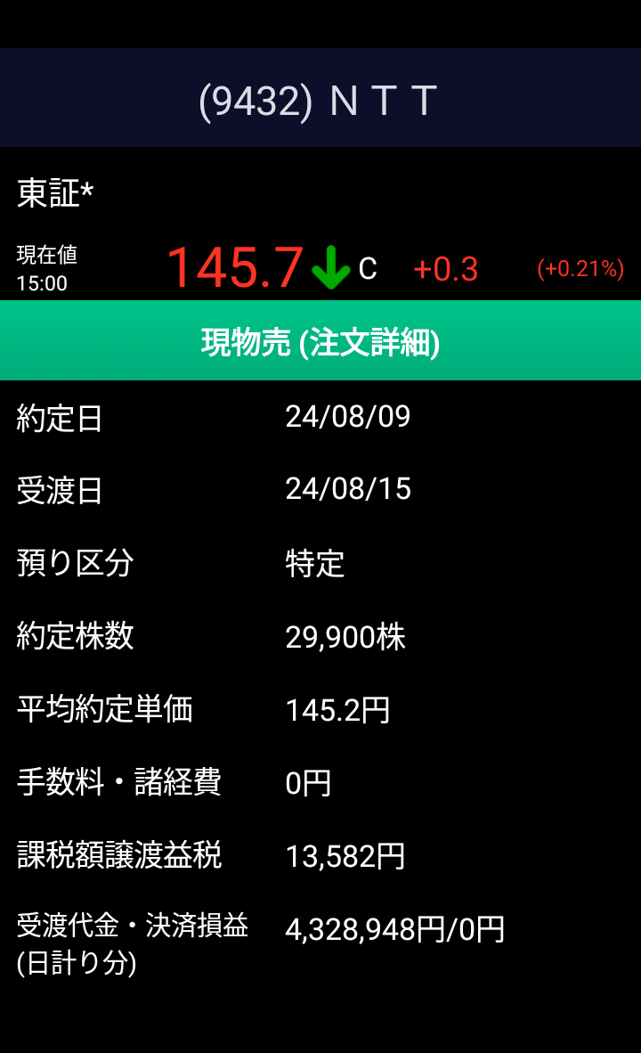 No.458696 NTTの含み益よりデイトレのが… - NTT(株)【9432】の掲示板 2024/08/10〜2024/08/13 - 株式掲示板 - Yahoo!ファイナンス