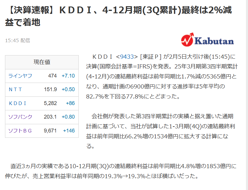 No.533992 明後日が楽しみ？ですね～ - NTT(株)【9432】の掲示板 2025/02/03〜2025/02/05 - 株式掲示板 - Yahoo!ファイナンス
