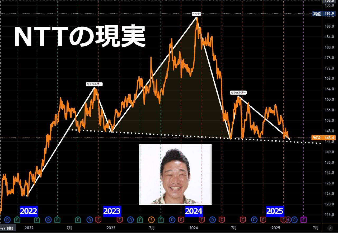 No.548800 神々しい!!・・・・ - NTT(株)【9432】の掲示板 2025/02/27〜2025/02/28 - 株式掲示板 - Yahoo!ファイナンス