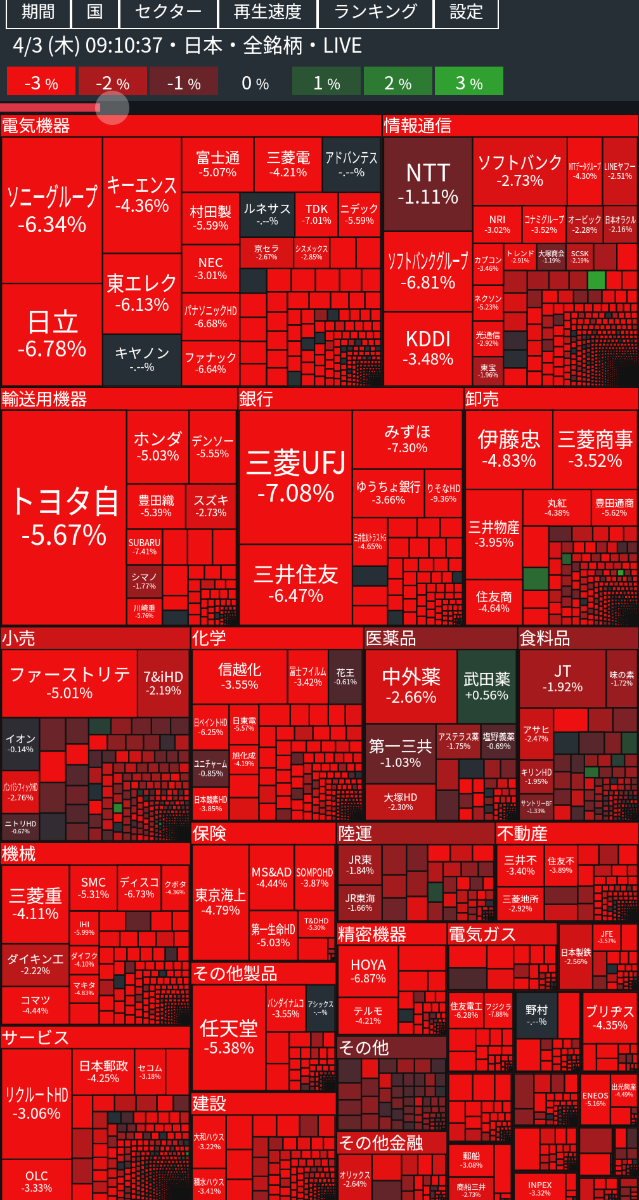 No.562532 トヨタも結局やられたか - NTT(株)【9432】の掲示板 2025/04/03〜2025/04/04 - 株式掲示板 - Yahoo!ファイナンス