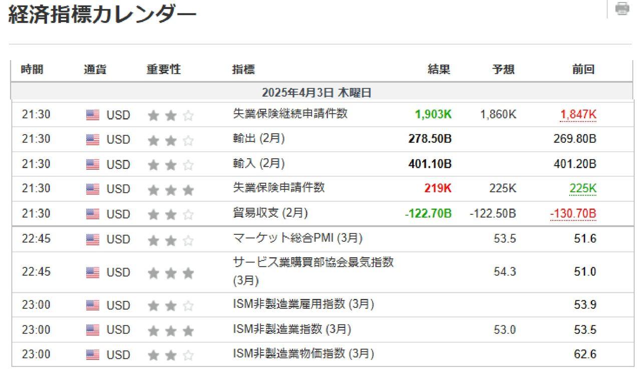 No.563080 指標・・・とんとん? - NTT(株)【9432】の掲示板 2025/04/03〜2025/04/04 - 株式掲示板 - Yahoo!ファイナンス