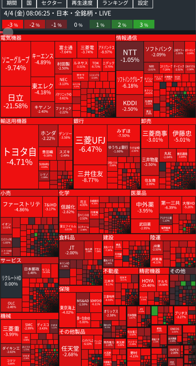 No.563271 タスケテ - NTT(株)【9432】の掲示板 2025/04/03〜2025/04/04 - 株式掲示板 - Yahoo!ファイナンス