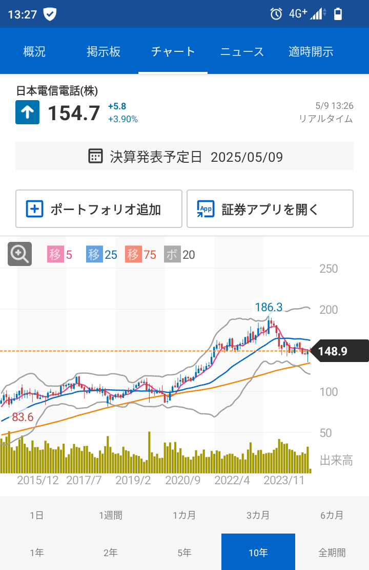 No.579568 NTTをNISAに詰めておけば… - NTT(株)【9432】の掲示板 2025/05/10〜2025/05/12 - 株式掲示板 - Yahoo!ファイナンス