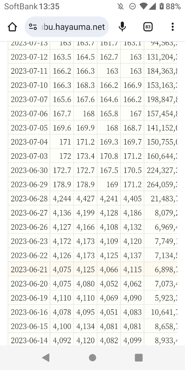 No.588085 最低でも25分割した時の178… - NTT(株)【9432】の掲示板 2025/05/30 - 株式掲示板 - Yahoo!ファイナンス