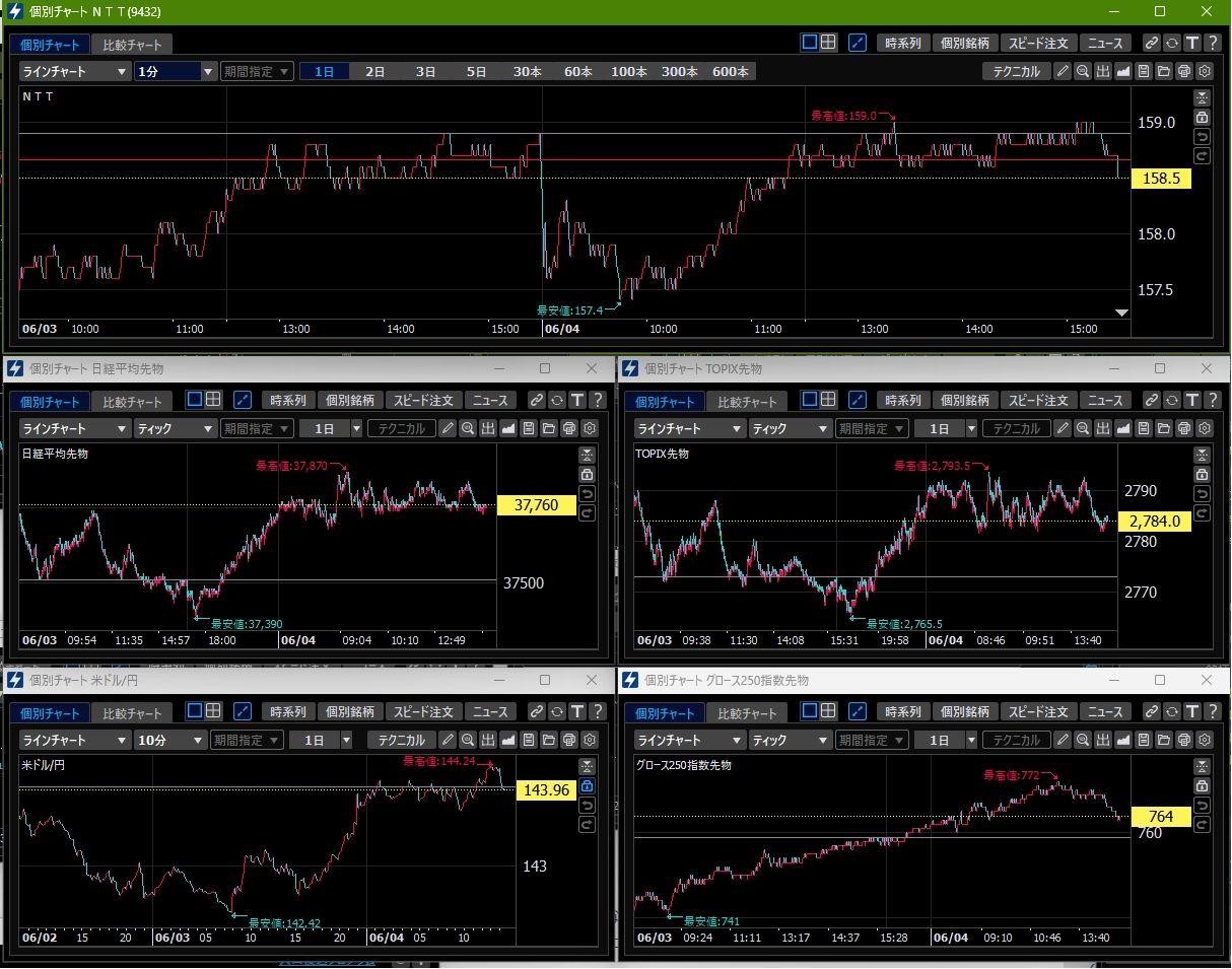 No.590871 大引けは「やられたっ!(>