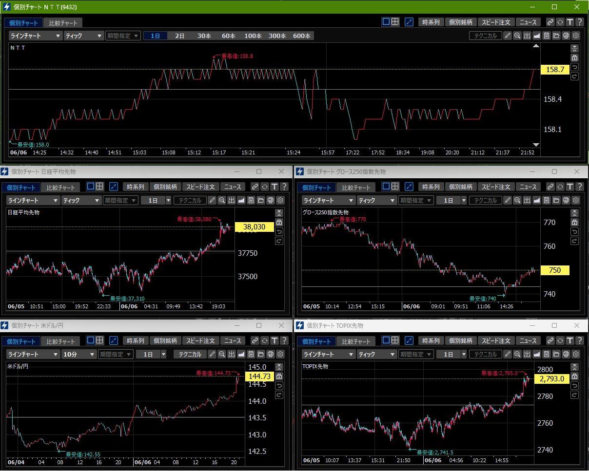 No.591915 ひょぇ～!! - NTT(株)【9432】の掲示板 2025/06/05〜2025/06/07 - 株式掲示板 - Yahoo!ファイナンス