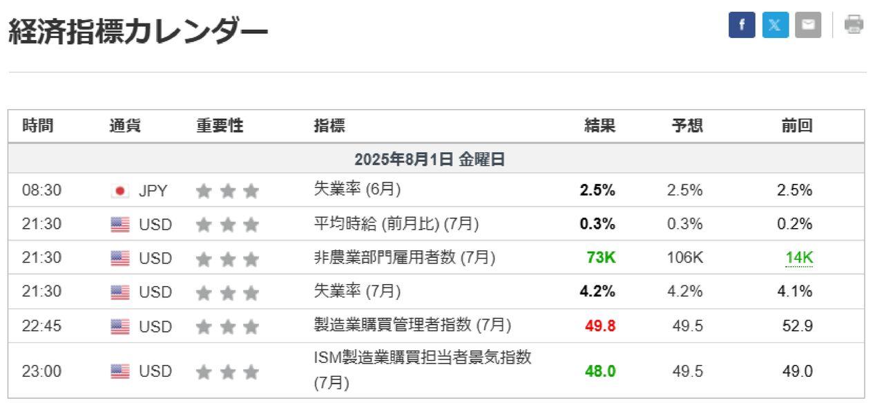 No.612632 でたよー - NTT(株)【9432】の掲示板 2025/07/31〜2025/08/03 - 株式掲示板 - Yahoo!ファイナンス