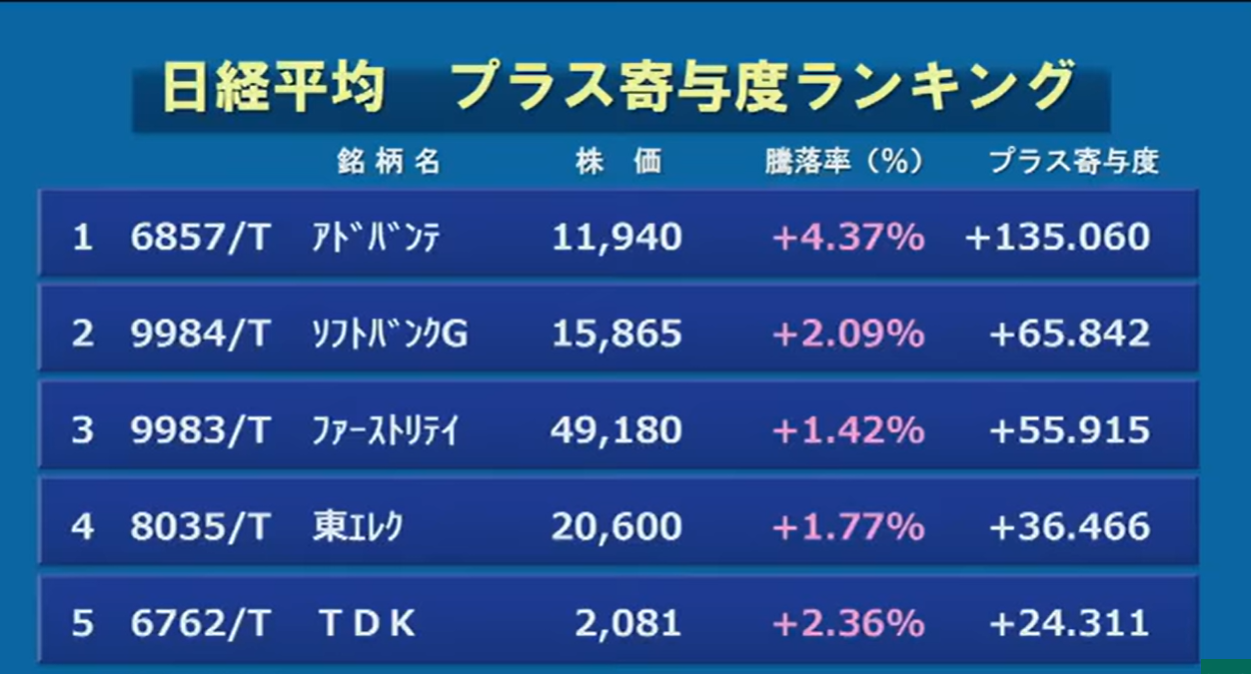 No.628935 なぜ今日下げたか・・・どこにお… - NTT(株)【9432】の掲示板 2025/09/06〜2025/09/09 - 株式掲示板 - Yahoo!ファイナンス