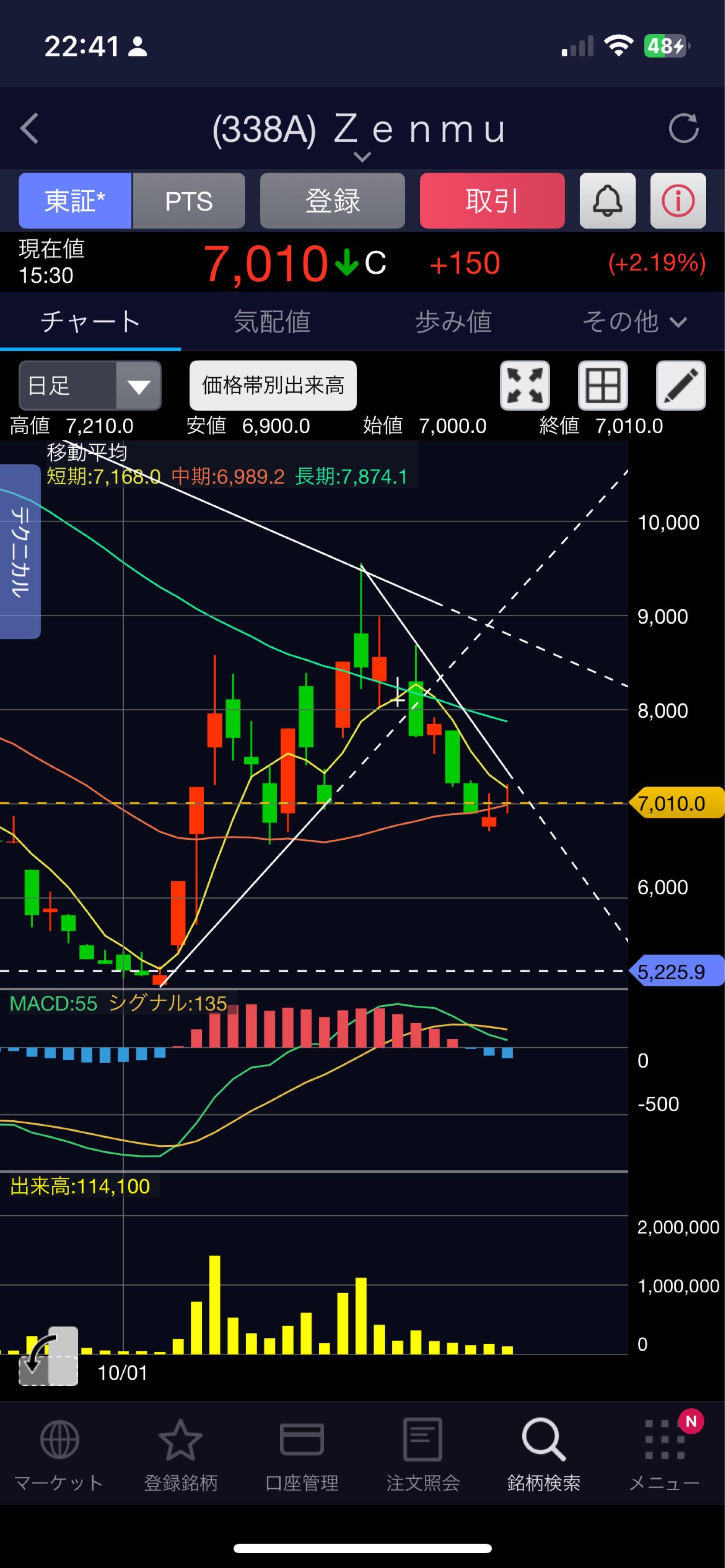 No.36338 スケベ達よ、まだじゃぞー。決算… - (株)ZenmuTech【338A】の掲示板 2025/10/16〜2025/11/05 - 株式掲示板 - Yahoo!ファイナンス