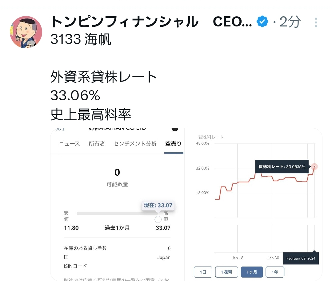 No.285177 トンピンさんのX。 貸株レート… - (株)海帆【3133】の掲示板 2024/02/09 - 株式掲示板 - Yahoo!ファイナンス