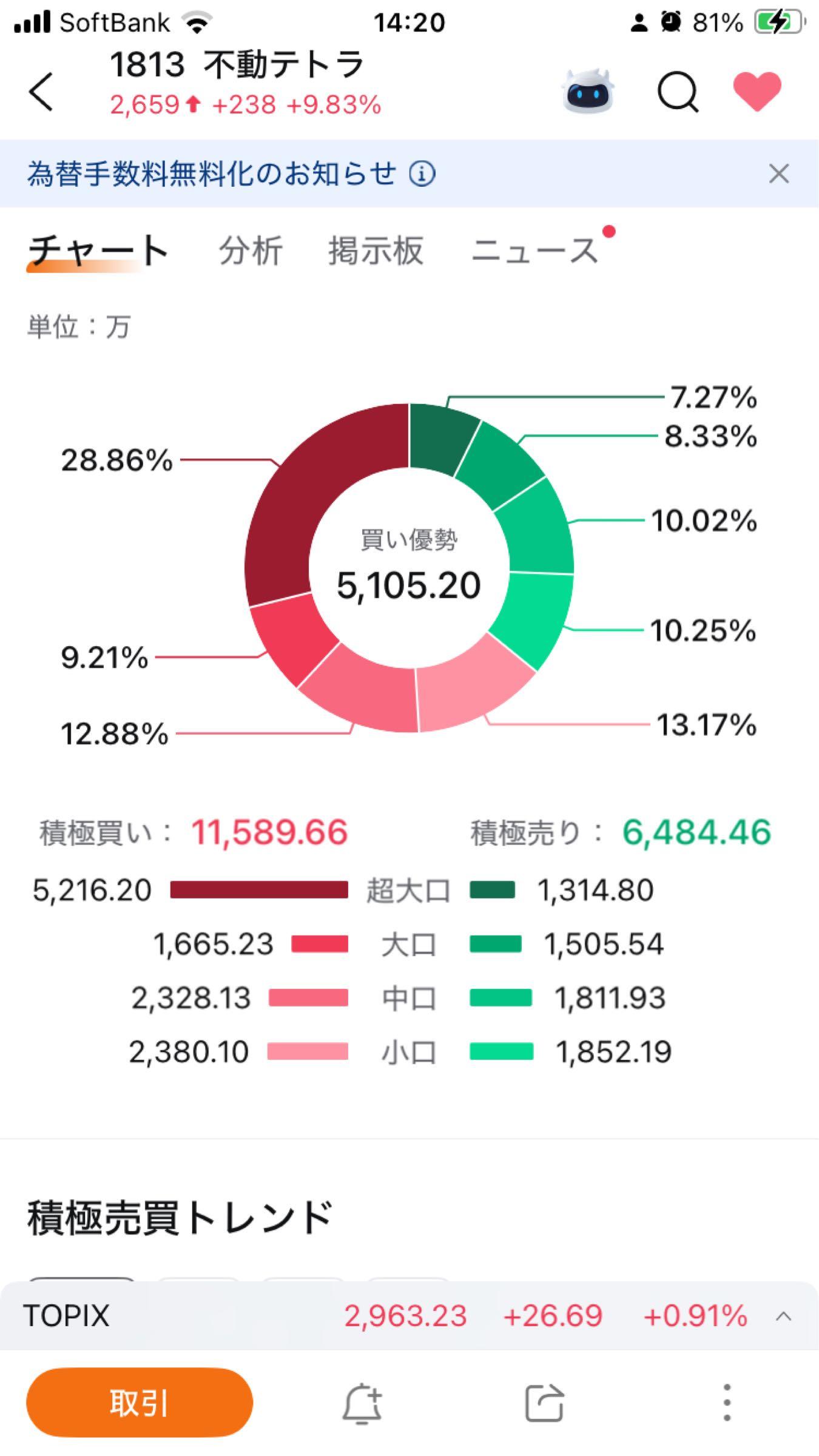 No.63180 良い感じ - (株)不動テトラ【1813】の掲示板 2024/08/09〜 - 株式掲示板 - Yahoo!ファイナンス