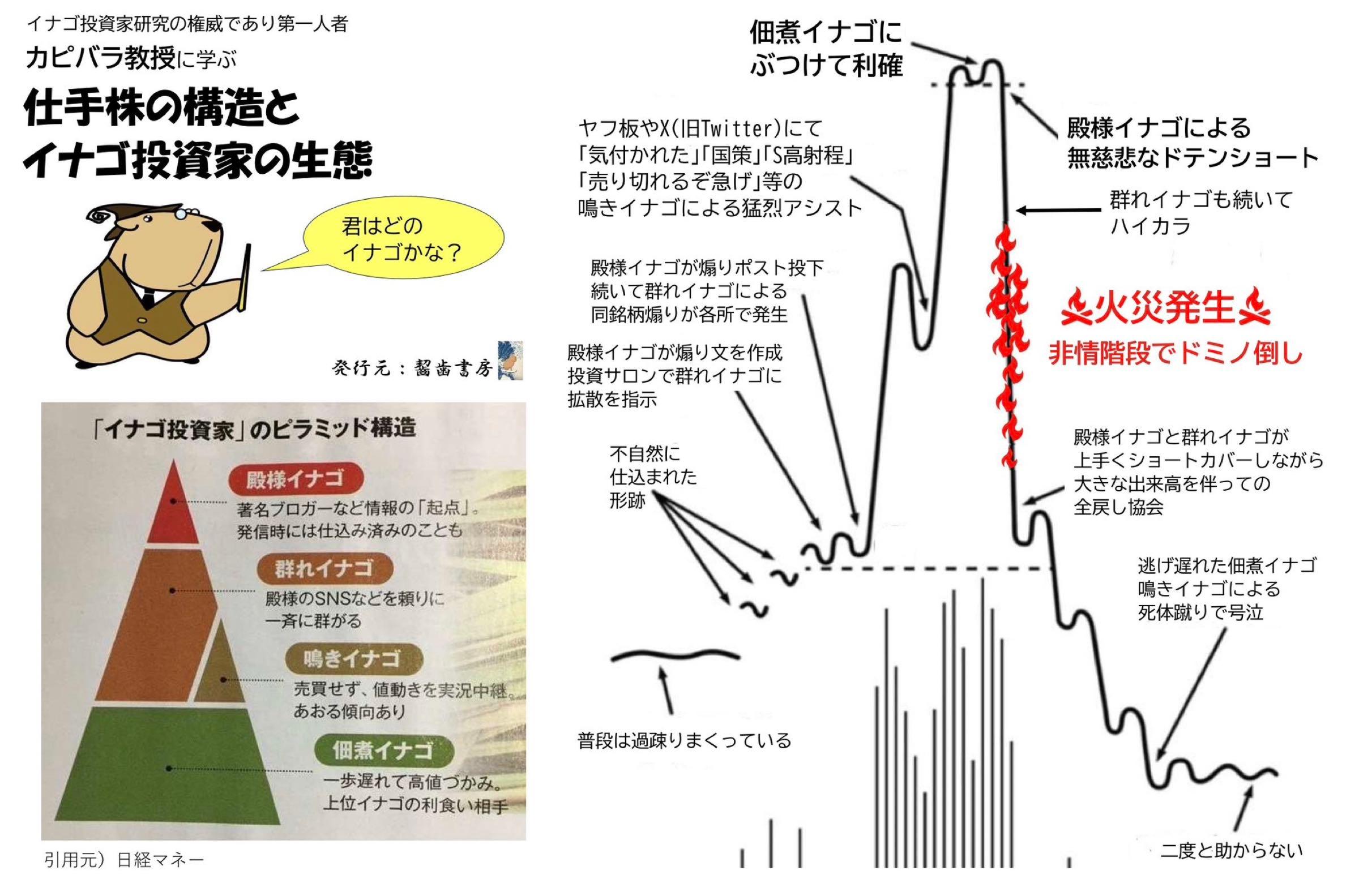 No.21706 今はどの辺の位置かな🥺？ - (株)スペースマーケット【4487】の掲示板 2024/09/11〜2024/10/16 - 株式掲示板 - Yahoo!ファイナンス