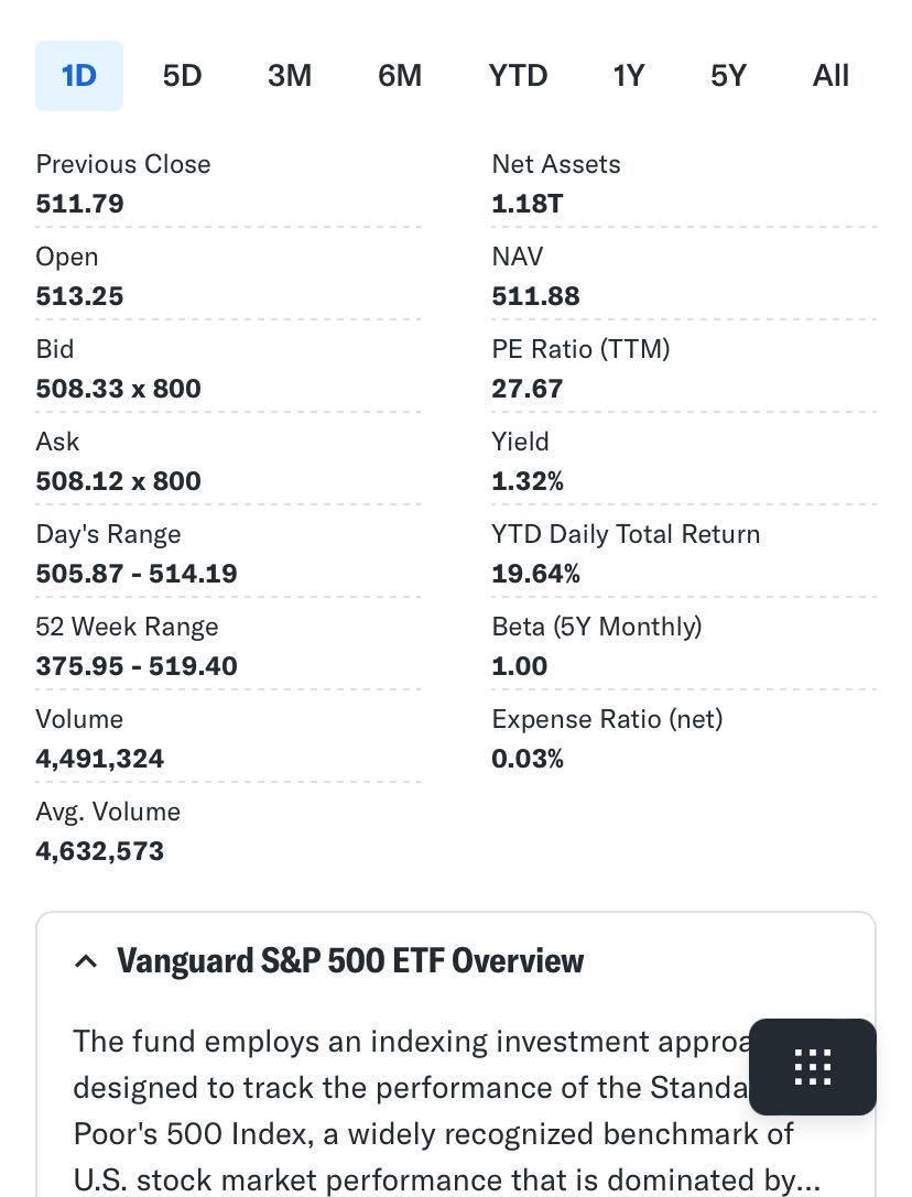 No.11354 ライオン兄さん、SP500の絶… - SBI・V・S&P500インデックス・ファンド【89311199】の掲示板 2024/07/02〜2024/08/17 - 株式掲示板 ...