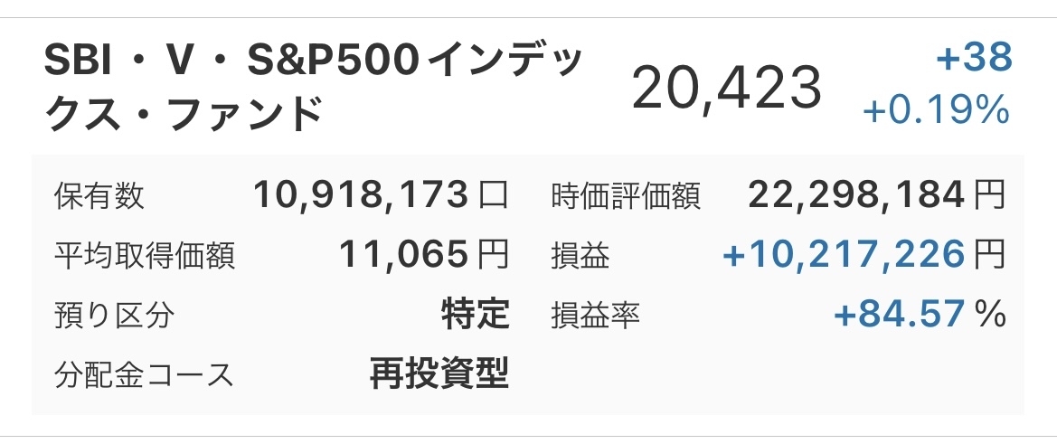 No.7508 ついに含み益が1000万円に！ - SBI・V・S&P500インデックス・ファンド【89311199】の掲示板 2023/04/25〜2023/08/18 - 株式掲示板 ...