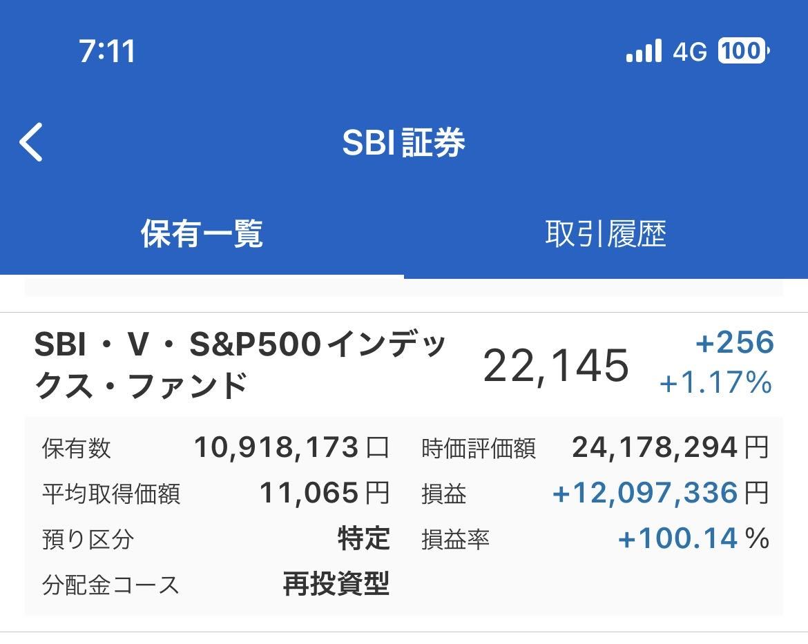 No.8615 含み益が倍になったので記念PO… - SBI・V・S&P500インデックス・ファンド【89311199】の掲示板 2023/08/19〜2024/01/09 - 株式掲示板 ...