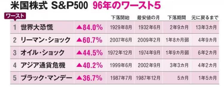 No.9589 Re:リセッション来たら12000く… - SBI・V・S&P500インデックス・ファンド【89311199】の掲示板 2024/01/10〜2024/04/15 - 株式 ...