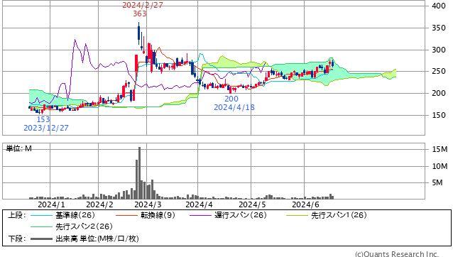 No.555318 . - (株)enish【3667】の掲示板 2024/06/13〜2024/06/18 - 株式掲示板 - Yahoo!ファイナンス
