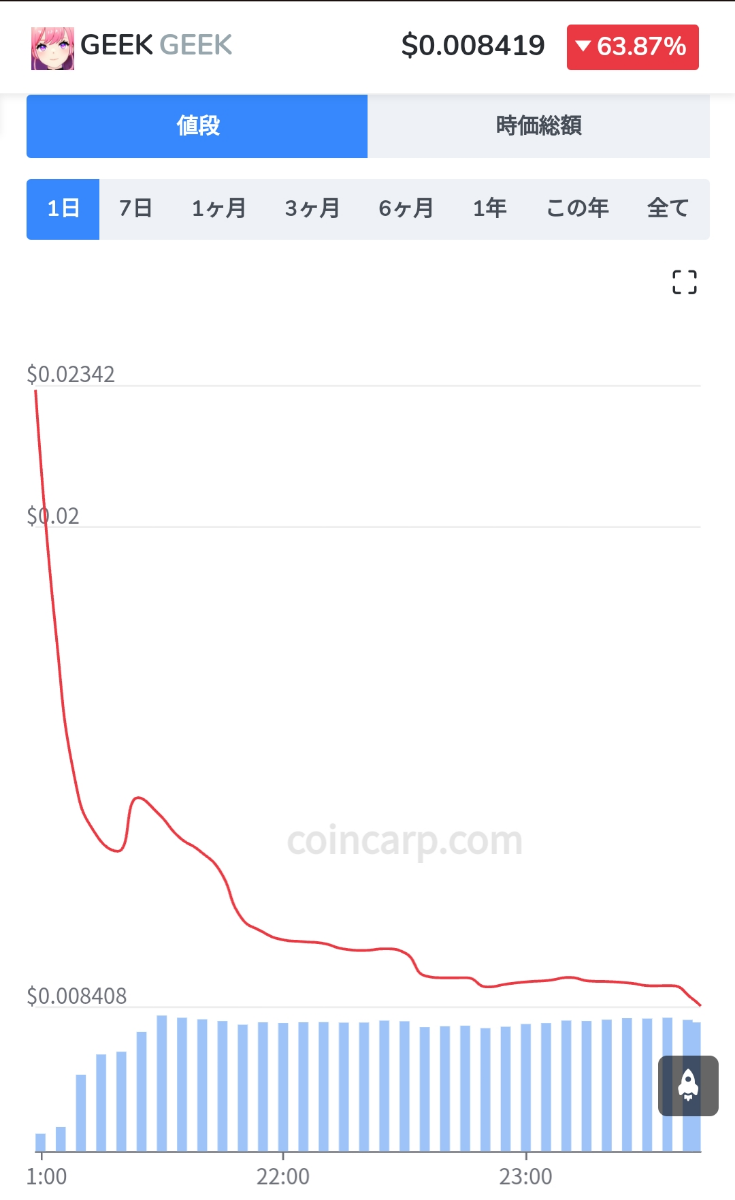 No.620351 GEEK - (株)enish【3667】の掲示板 2024/09/24〜2024/09/30 - 株式掲示板 - Yahoo!ファイナンス