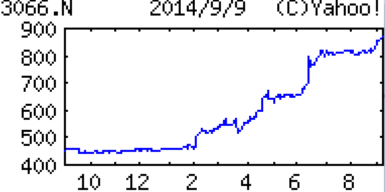 No.2449 【 10年前（2014年) 】… - (株)JBイレブン【3066】の掲示板 2022/10/01〜 - 株式掲示板 - Yahoo!ファイナンス