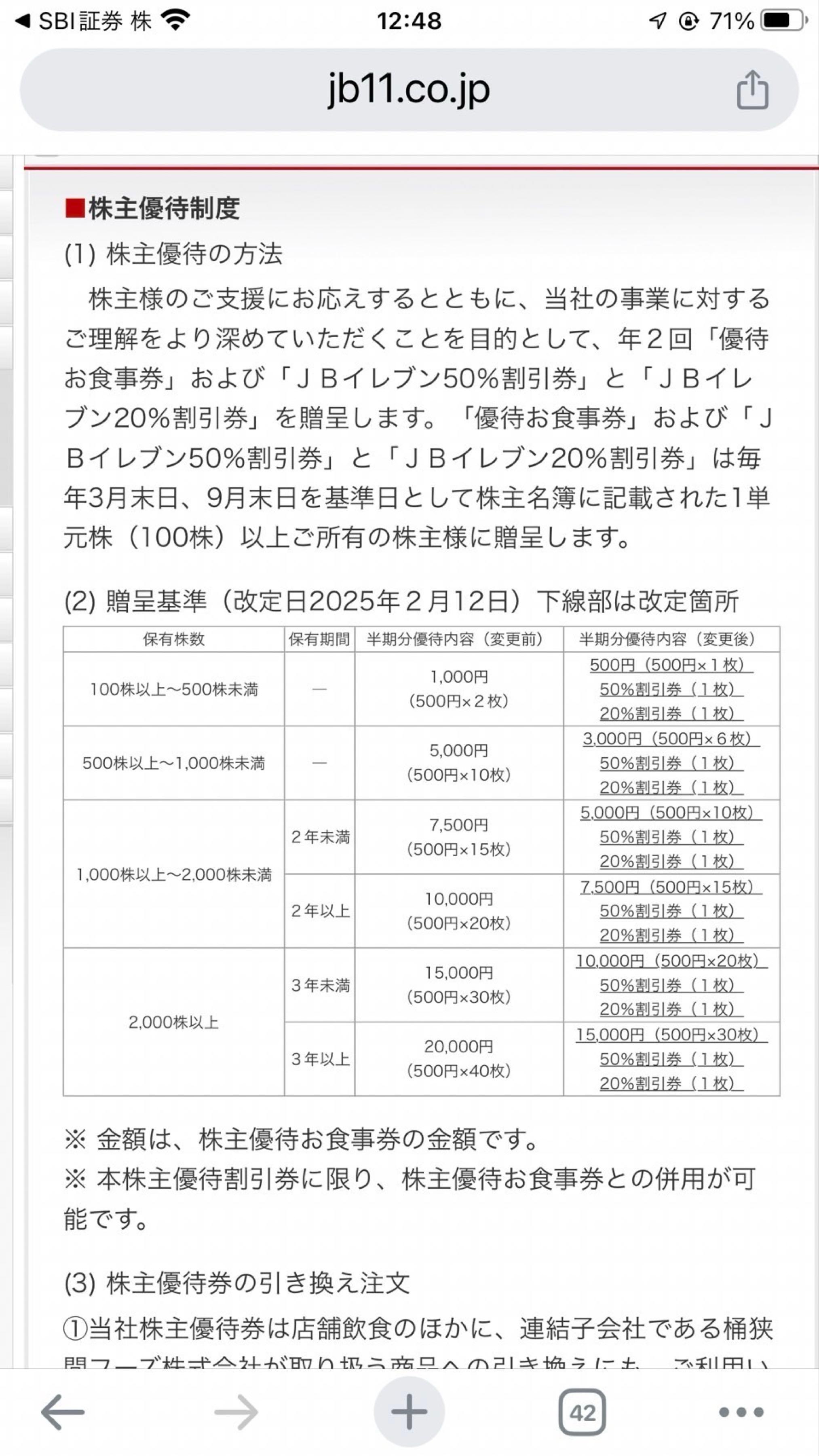 No.2979 こんなん、知らんかっとんてん。 - (株)JBイレブン【3066】の掲示板 2022/10/01〜 - 株式掲示板 - Yahoo!ファイナンス