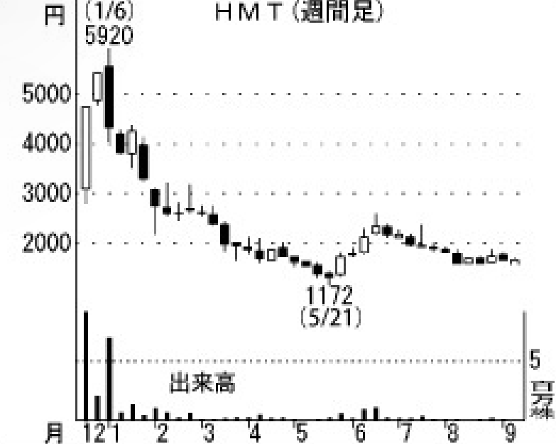 No.50182 【 10年前（2014年) 】… - ヒューマン・メタボローム・テクノロジーズ(株)【6090】の掲示板 2024/02/01〜2024/10/18 - 株式掲示板 ...