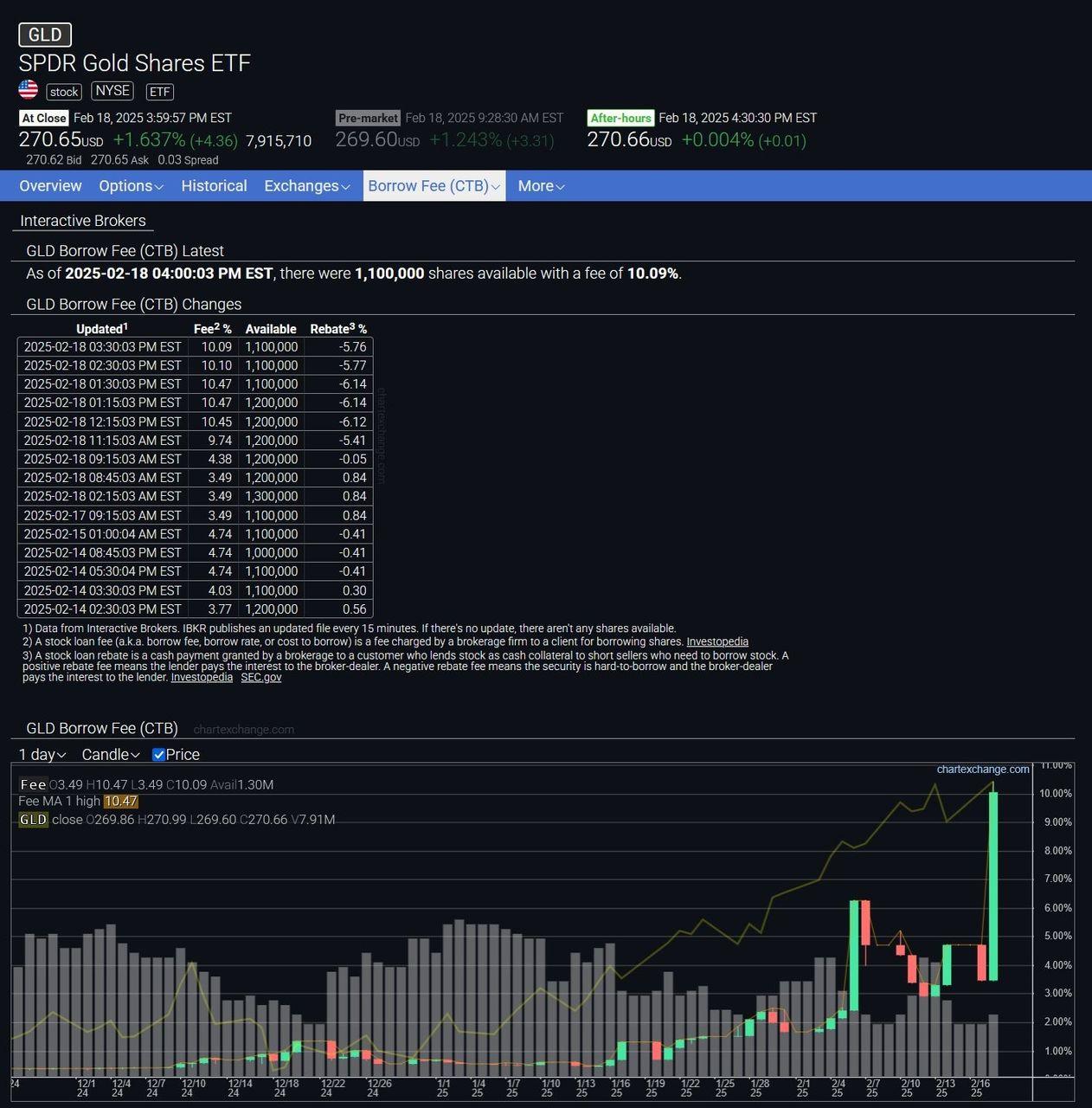 No.55448 金の果実ETFは国内現物保管だ… - 純金上場信託(現物国内保管型)【1540】の掲示板 2025/02/13〜2025/02/24 - 株式掲示板 - Yahoo!ファイナンス