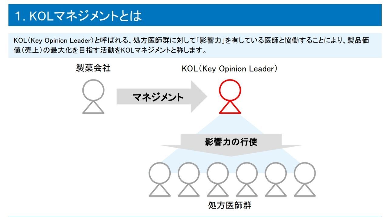 No.254249 KOL の話をするなら、医薬品… - (株)スリー・ディー・マトリックス【7777】の掲示板 2021/10/07 ...