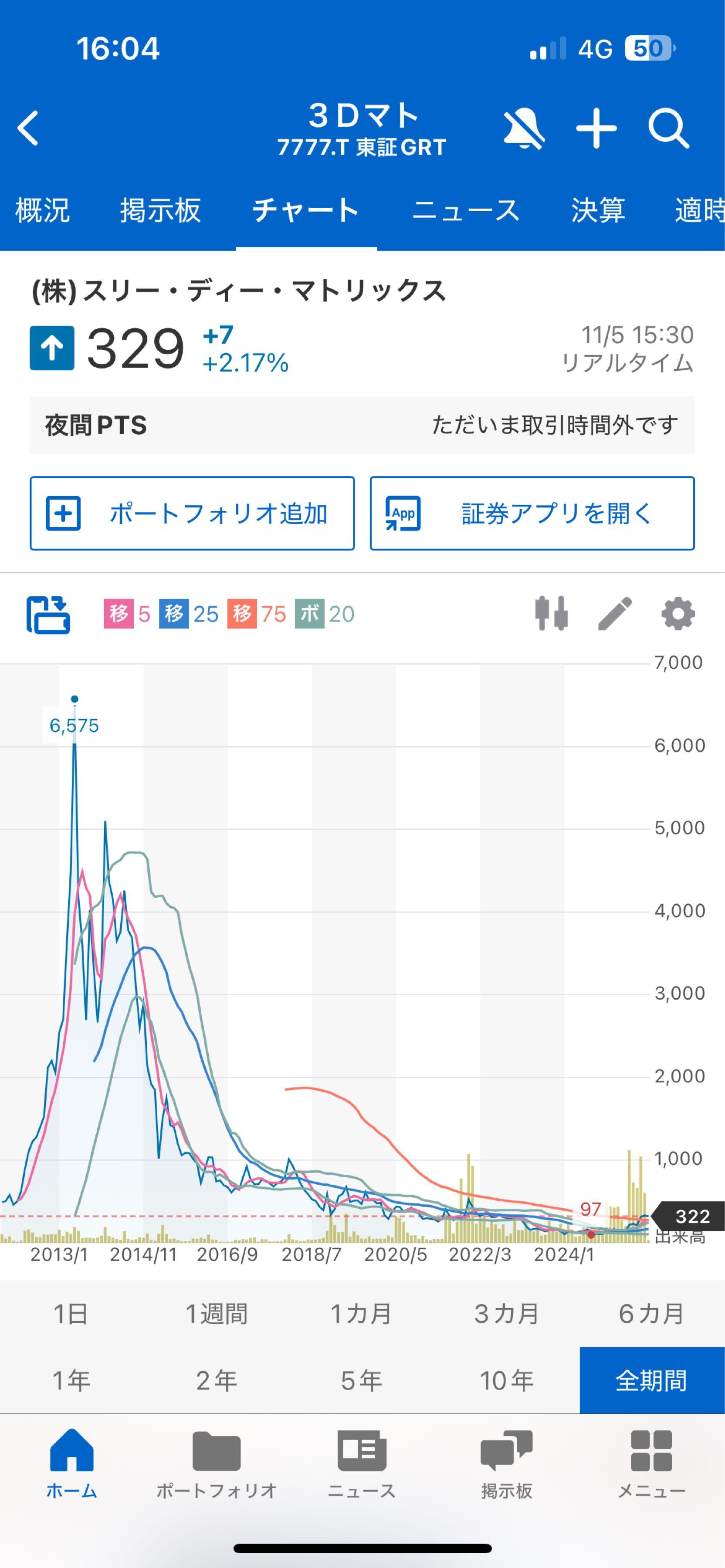 No.516877 今，まだここ - (株)スリー・ディー・マトリックス【7777】の掲示板 2025/11/01〜 - 株式掲示板 - Yahoo!ファイナンス