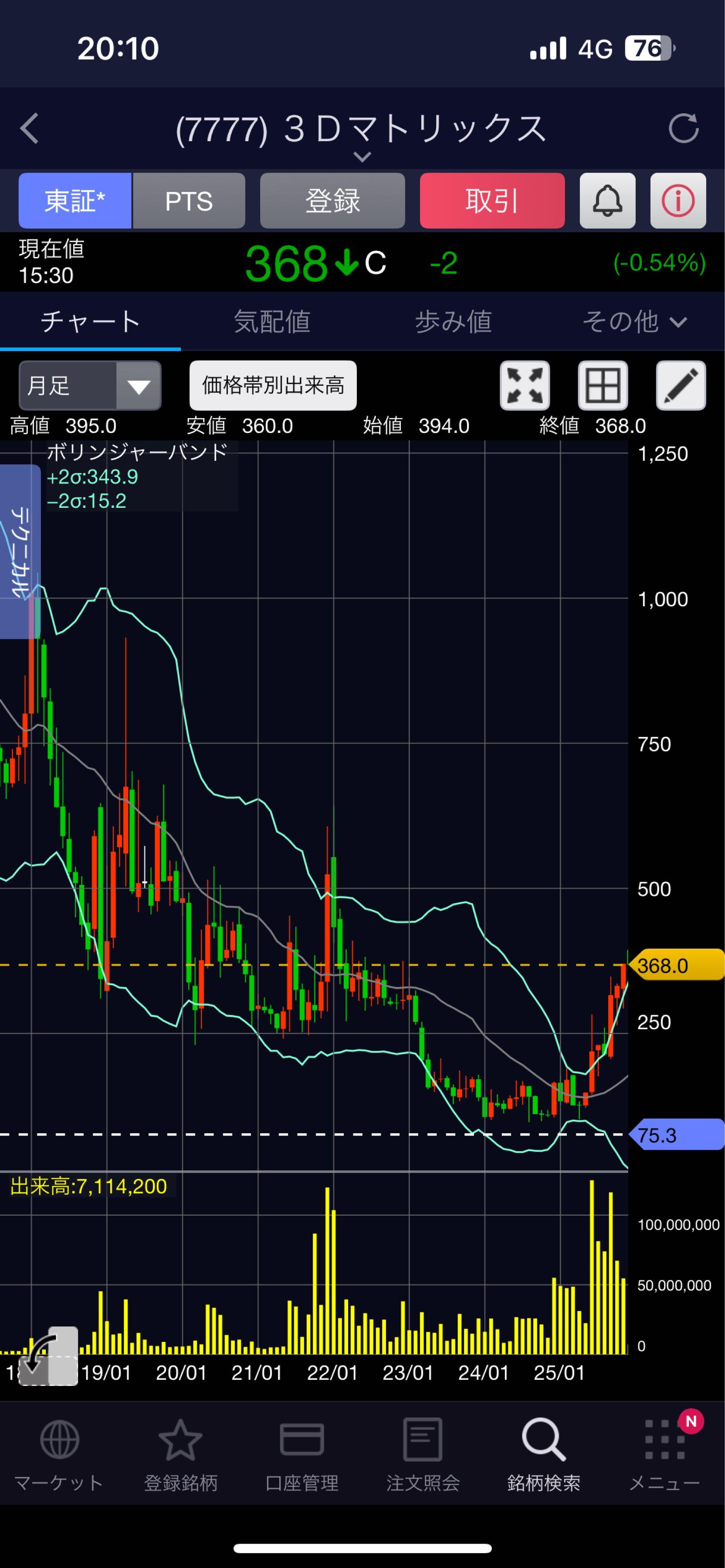 No.522200 今の位置は，大赤字の時の底の底… - (株)スリー・ディー・マトリックス【7777】の掲示板 2025/11/30〜 - 株式掲示板 - Yahoo!ファイナンス
