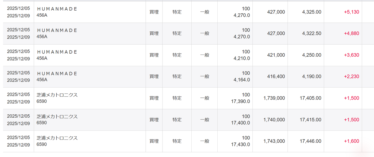 No.38933 芝浦ハイカラやっててアドバンに… - 芝浦メカトロニクス(株)【6590】の掲示板 2025/10/25〜 - 株式掲示板 - Yahoo!ファイナンス