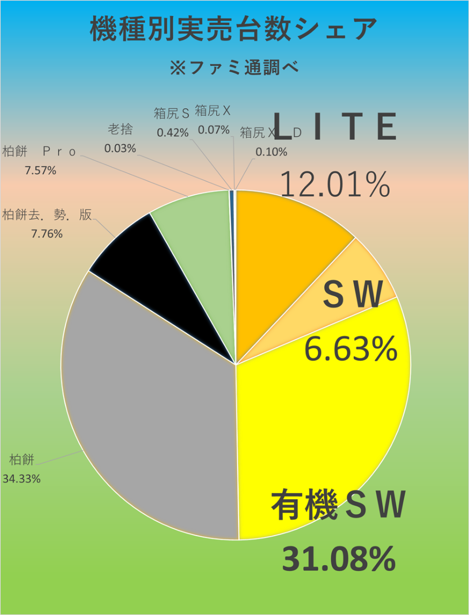 No.1483716 【 3／10－16、ファミ通結… - 任天堂(株)【7974】の掲示板 2025/03/19〜2025/03/26 - 株式掲示板 - Yahoo!ファイナンス