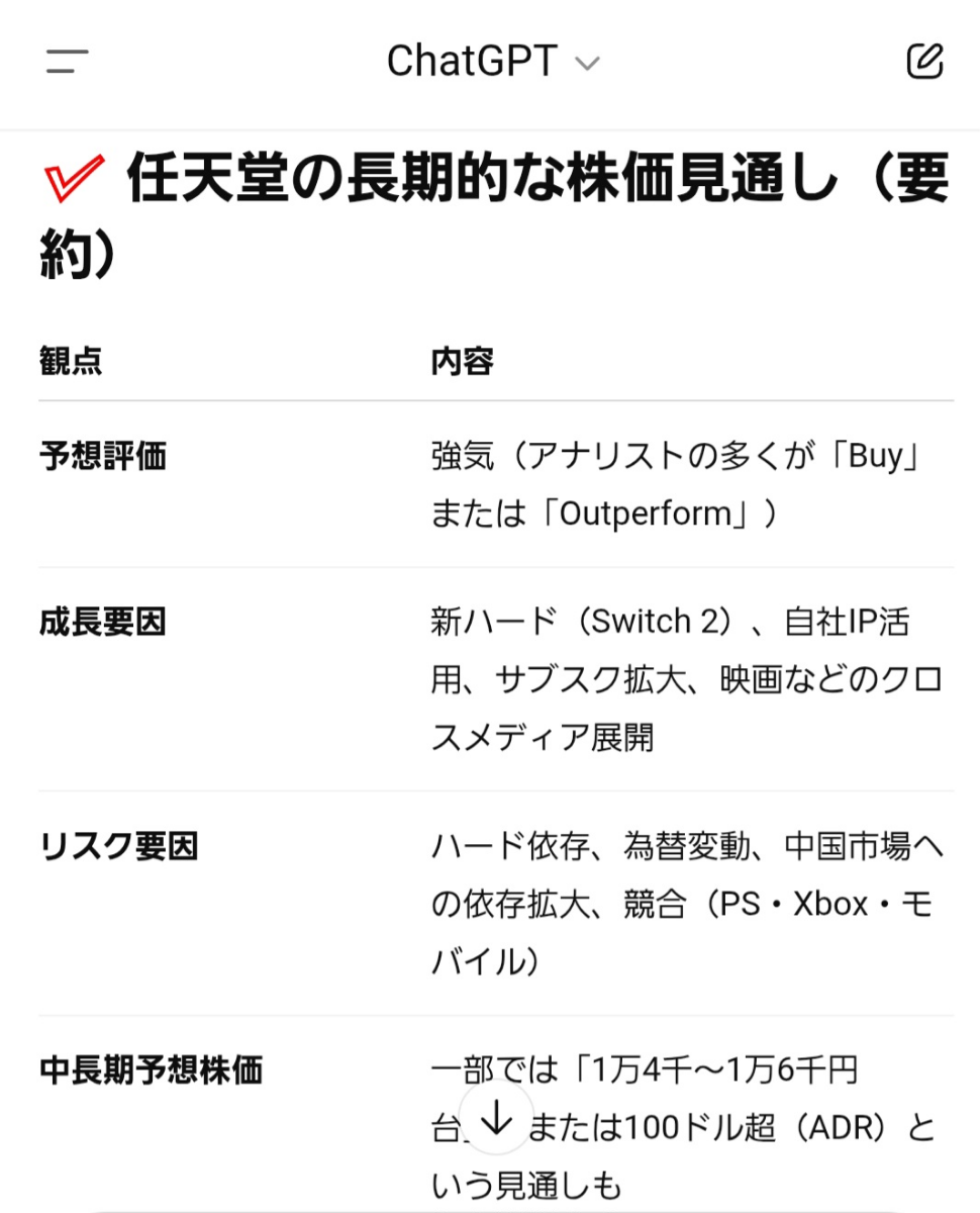 No.1526296 チャットGPTによると任天堂の… - 任天堂(株)【7974】の掲示板 2025/07/25〜2025/07/31 - 株式掲示板 - Yahoo!ファイナンス