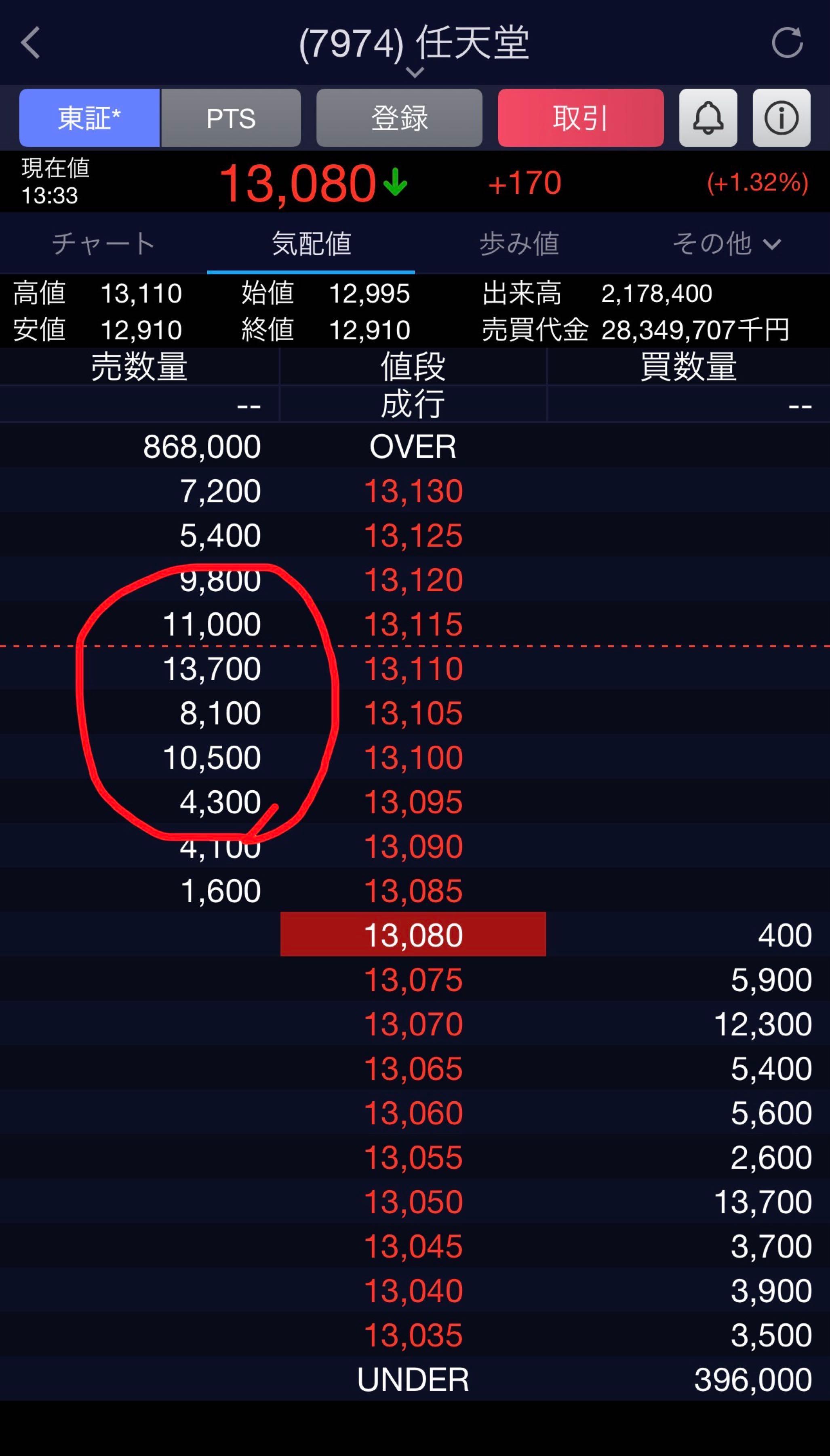 No.1553320 個人の利確なのか13100でピ… - 任天堂(株)【7974】の掲示板 2025/10/29〜 - 株式掲示板 - Yahoo!ファイナンス