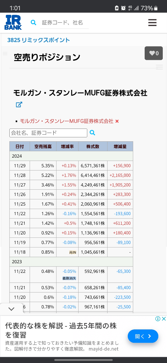 No.2436837 さらに金曜日空売りしてる 焼か… - (株)リミックスポイント【3825】の掲示板 2024/12/02 - 株式掲示板 ...